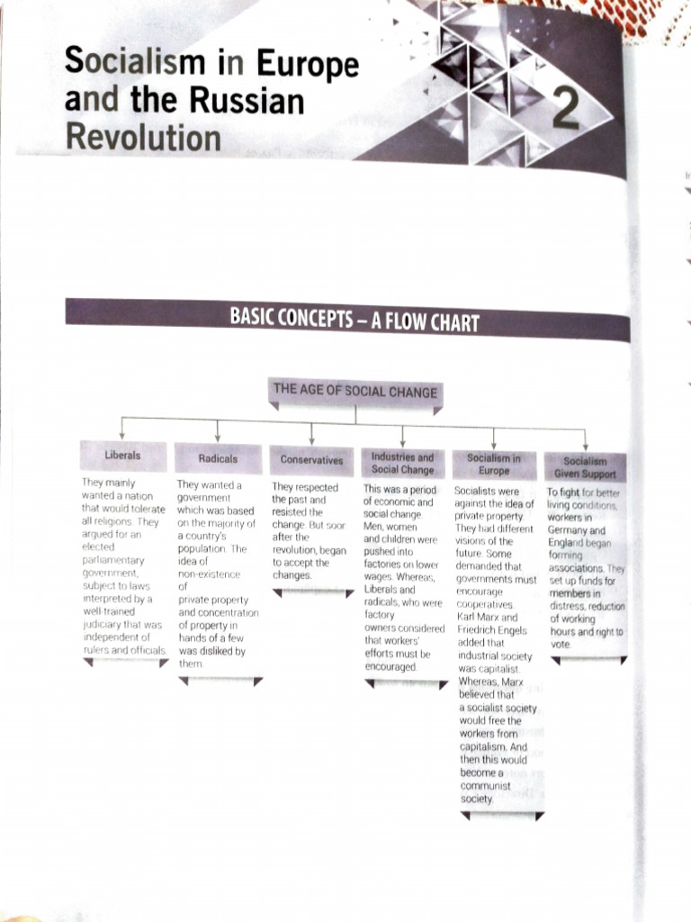 Social Russian Revolution Ncert | PDF