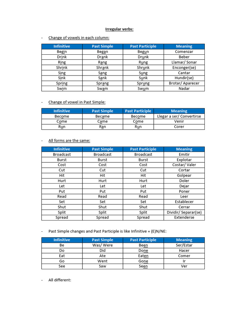 Irregular Verbs in groups | PDF