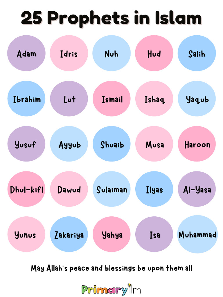 25 Prophets in Islam | PDF | Religion & Spirituality