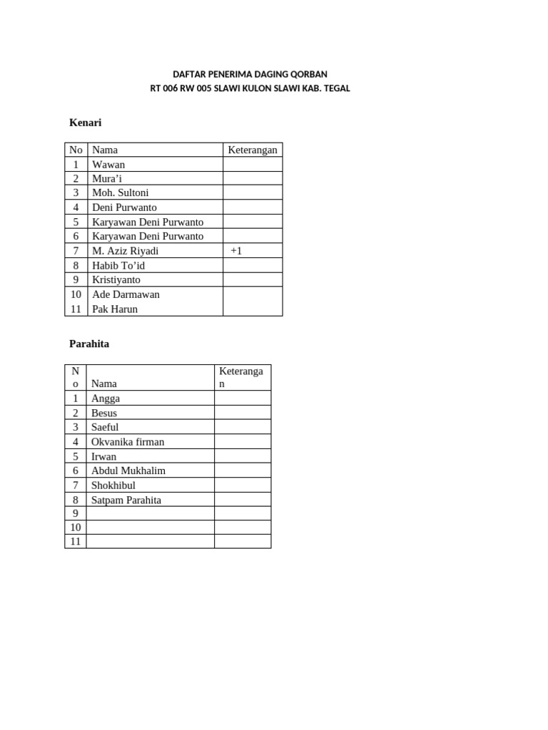 DAFTAR PENERIMA DAGING QORBAN 2024 | PDF