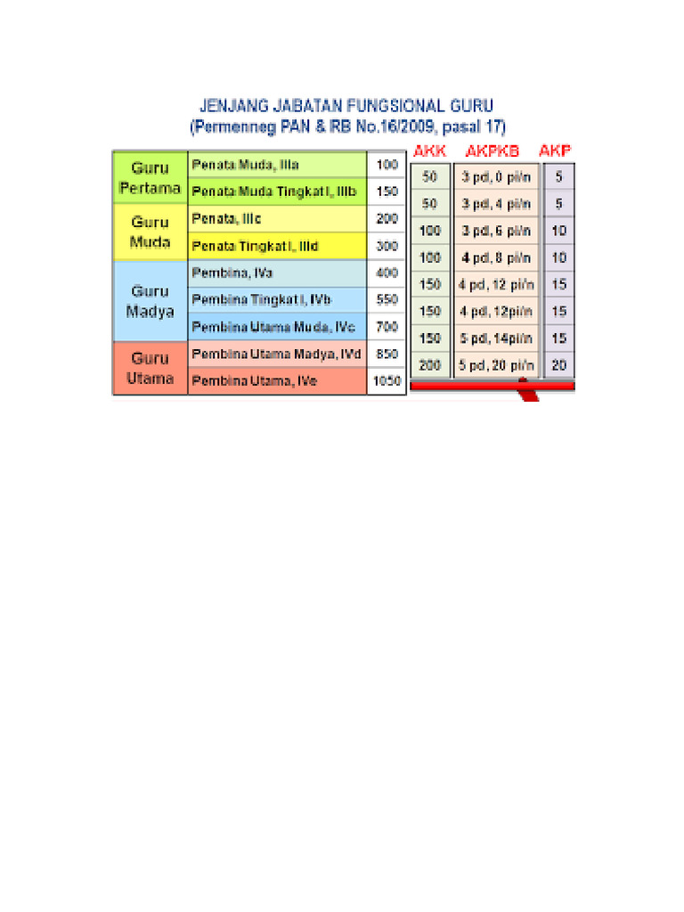 TABEL ANGKA KREDIT GURU | PDF