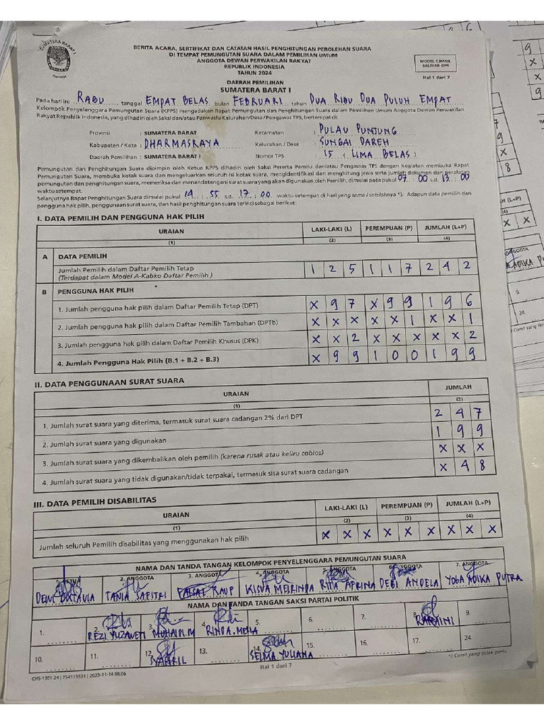 C Hasil Salinan DPRI | PDF