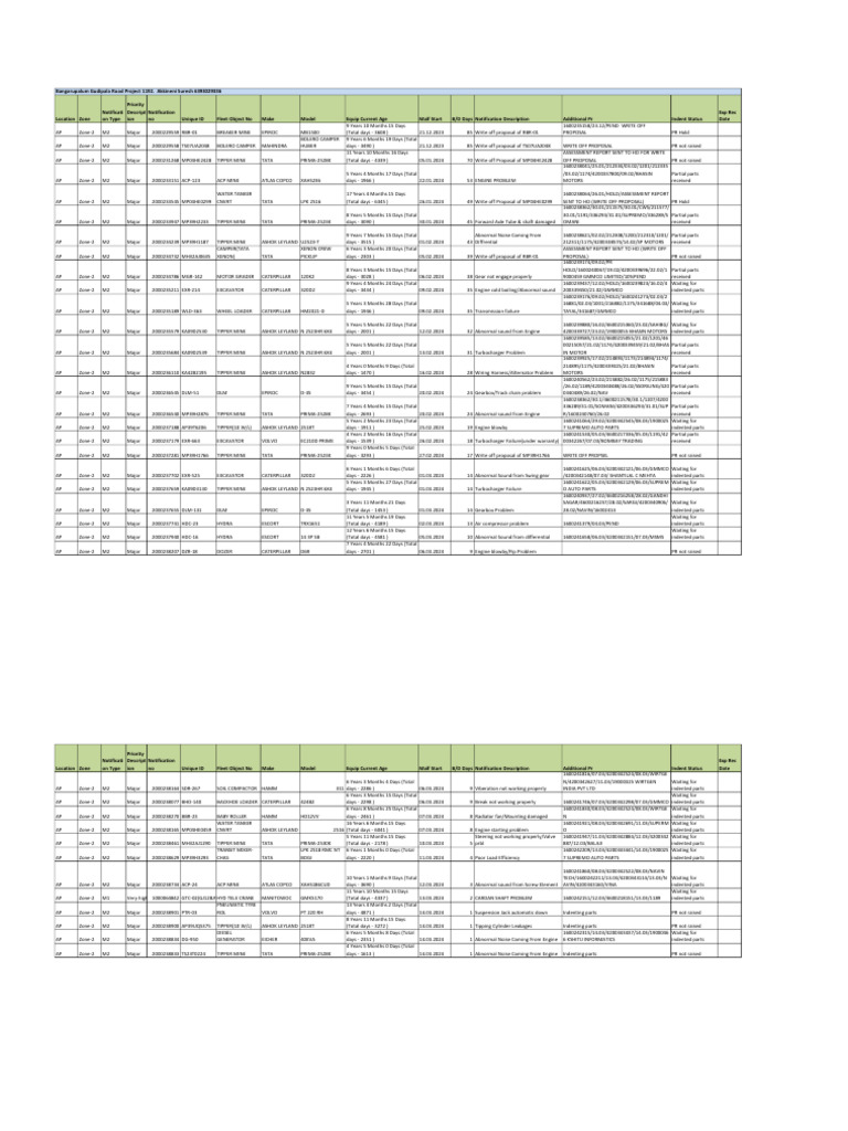 BD REPORT 1192 | PDF