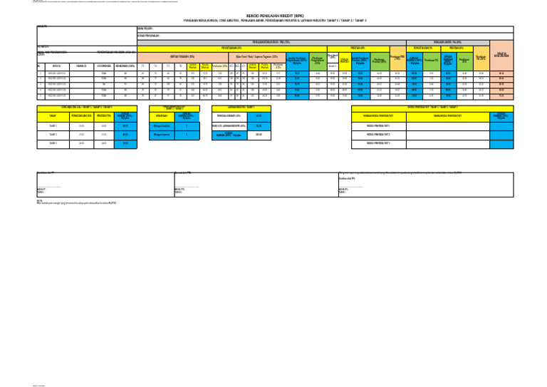 Lampiran 3 Rekod Penilaian Kredit (RPK) Tahap-1-2-3 | PDF