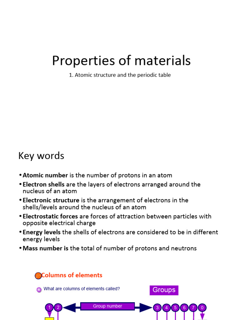 Properties of Materials | PDF
