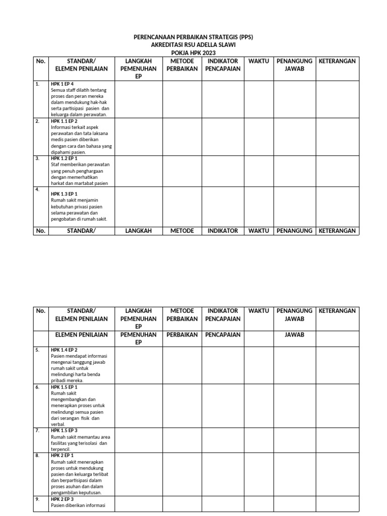 Form PERENCANAAN PERBAIKAN STRATEGIS (PPS) | PDF