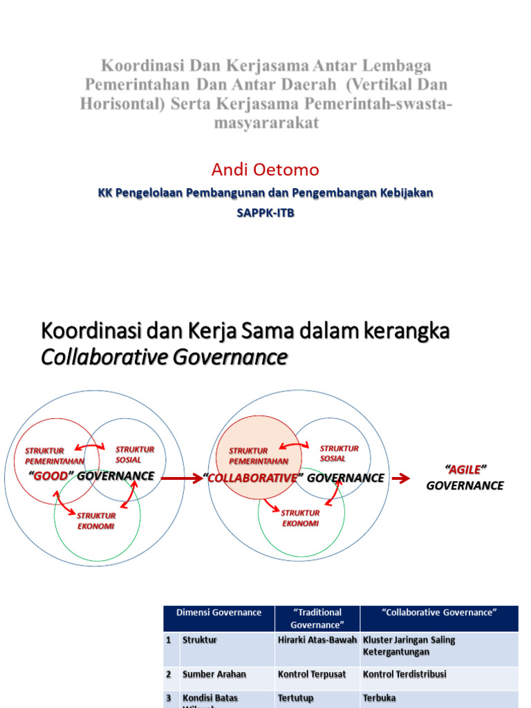 M13 - Koordinasi Dan Kerjasama Antar Lembaga Pemerintahan Dan Antar ...