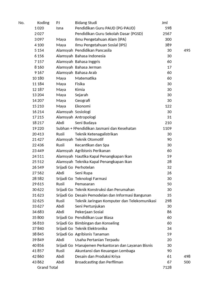 11 - Piloting 2 Penanggungjawab Rafli | PDF