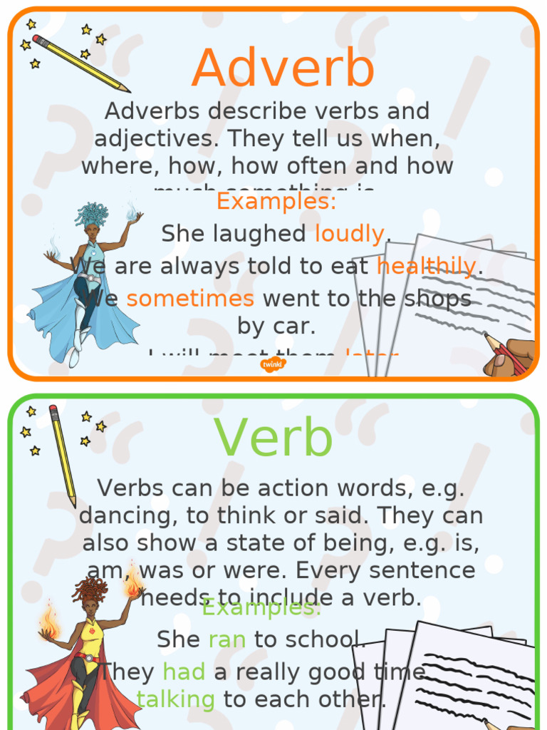 t2 e 371a Literacy Types of Word Display Posters Editable | PDF