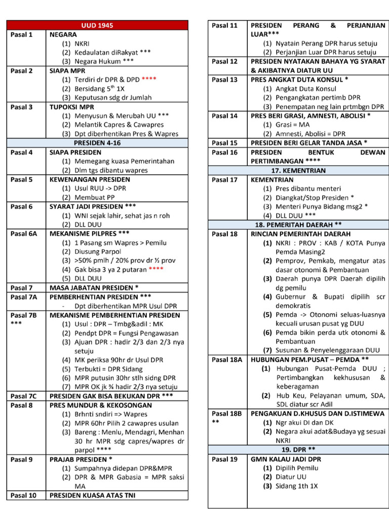 Rangkuman UUD 1945 | PDF