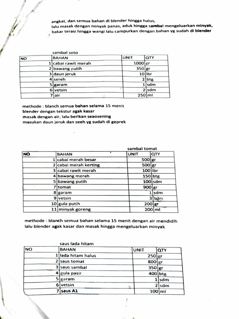 Standard Recipe Chef Fahmi | PDF