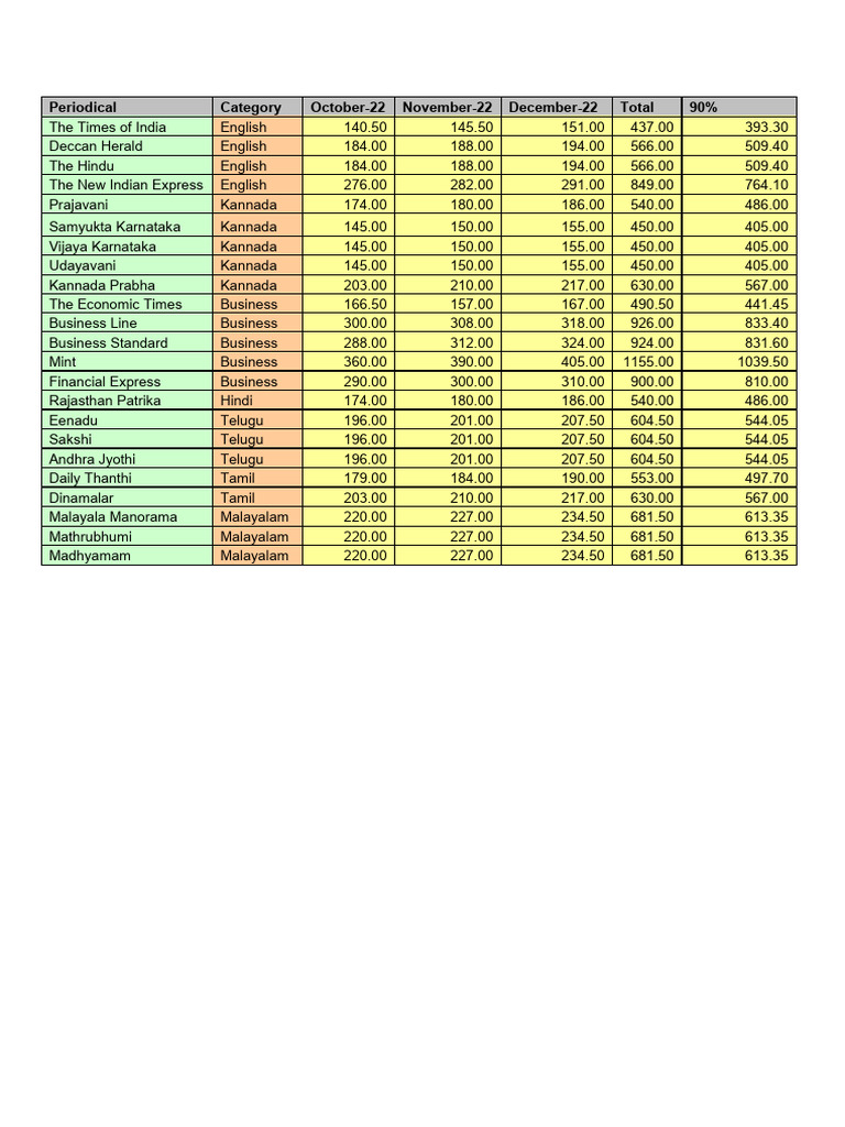 Newspaper Rate Chart | PDF