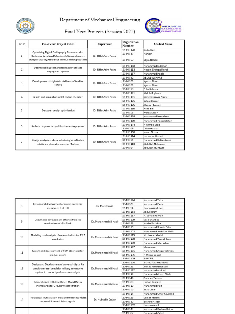 Final Year Project List | PDF