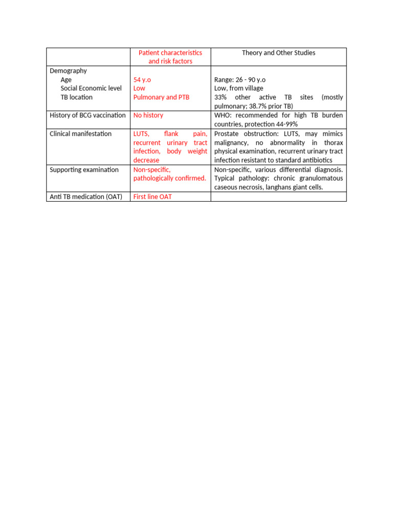 Tabel Pake | PDF