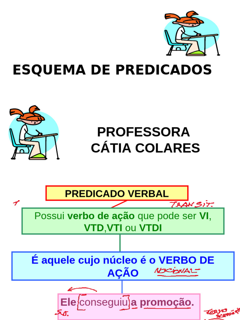 Predicados e Termos Da Oracao | PDF