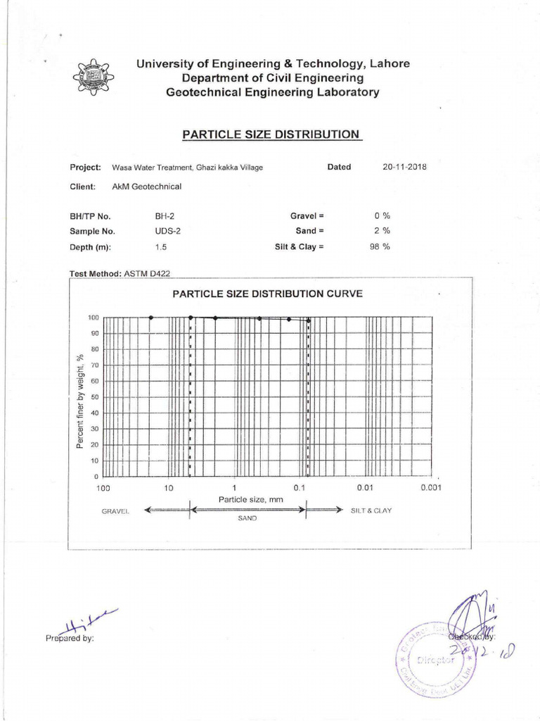 Appendix-C Test Results | PDF