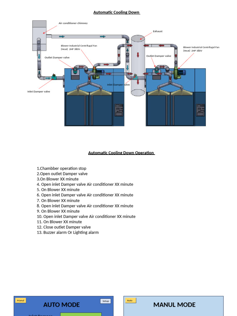 Automatic Cooling Down Operation | PDF