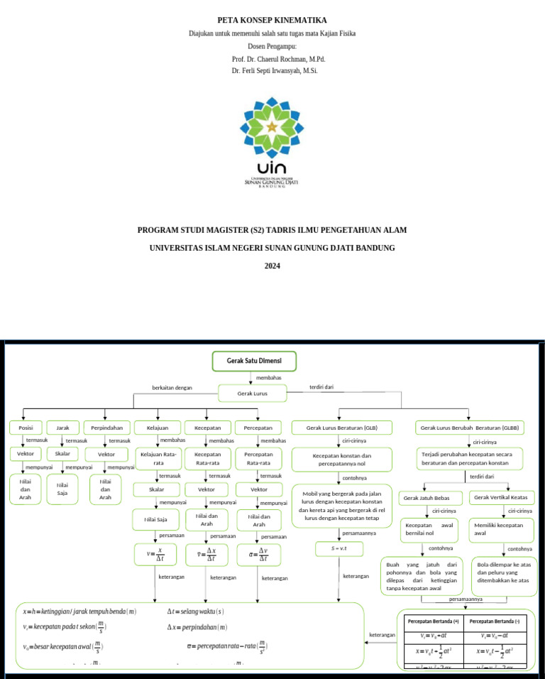Peta Konsep Kinematik Fiks | PDF