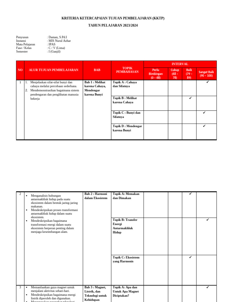 KKM Ipas KLS 5 2023.2024 | PDF
