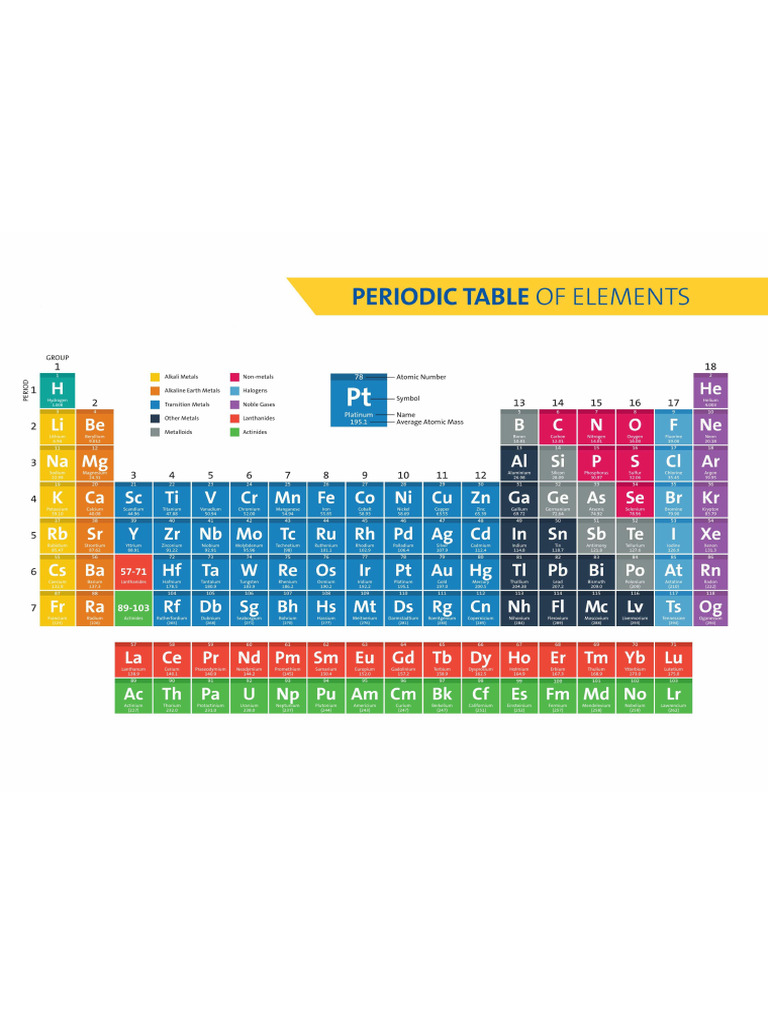 acs-periodic-table-poster_download (1) | PDF