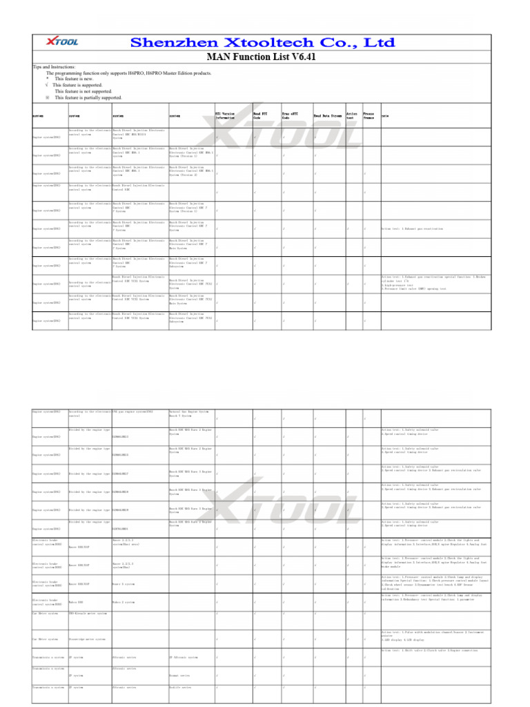 PD Man V6 41 en | PDF