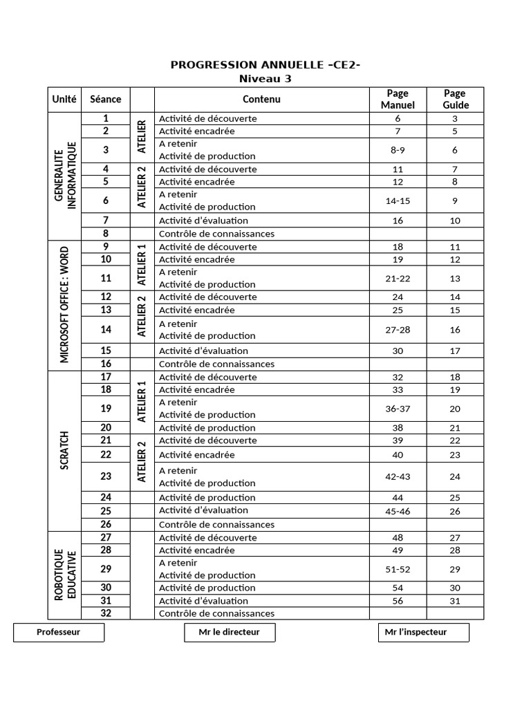 PROGRESSION ANNUELLE Ce2 | PDF