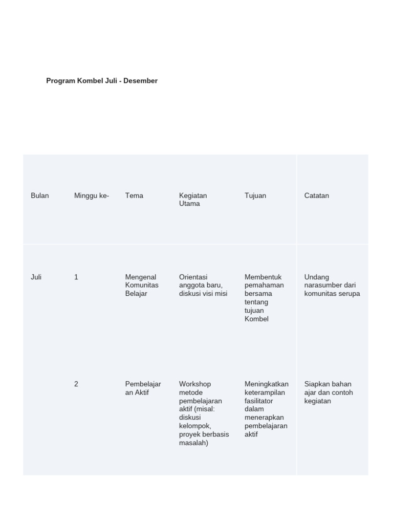 Contoh Program Kombel | PDF