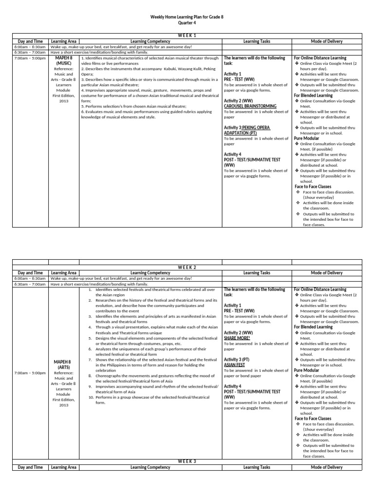 WHLP Grade 8 Q4 | PDF