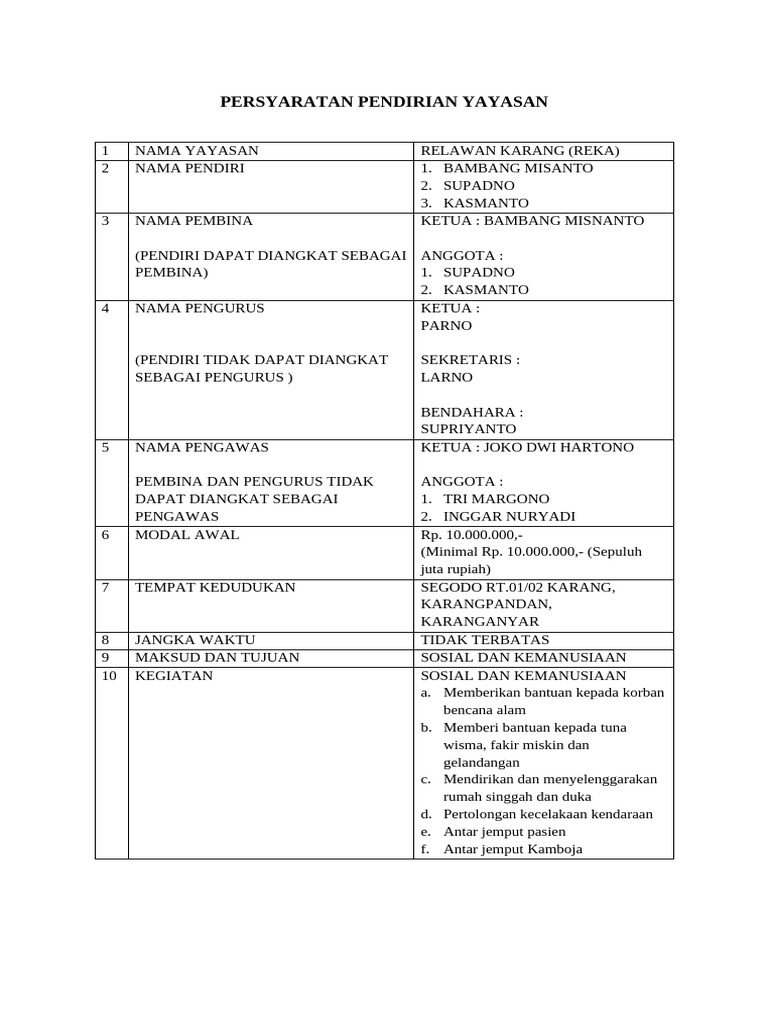 Persyaratan Pendirian Yayasan | PDF