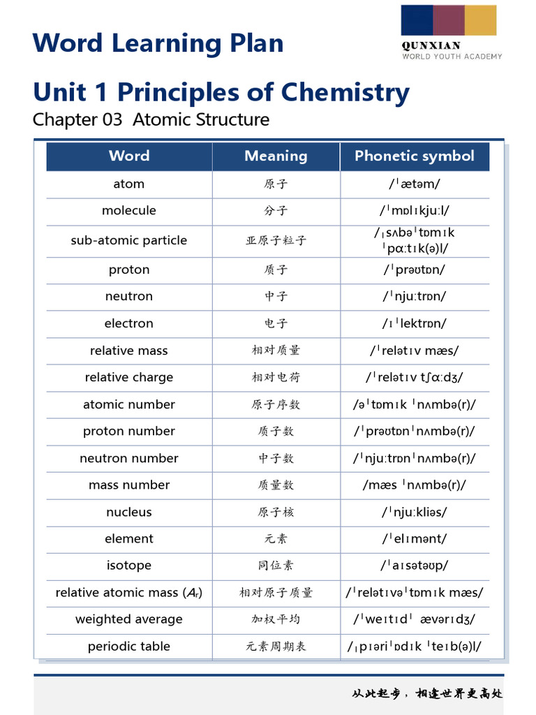 Chapter 03 Atomic Structure - Unit 1 Principles of Chemistry | PDF