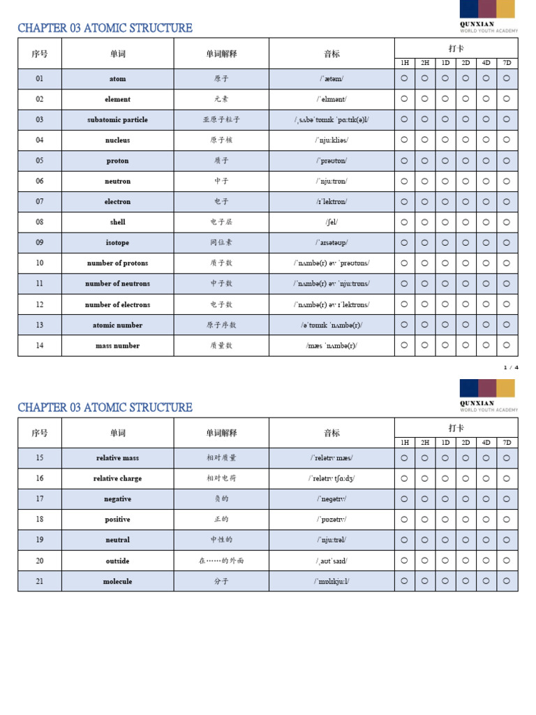 Chapter 03 Atomic structure | PDF