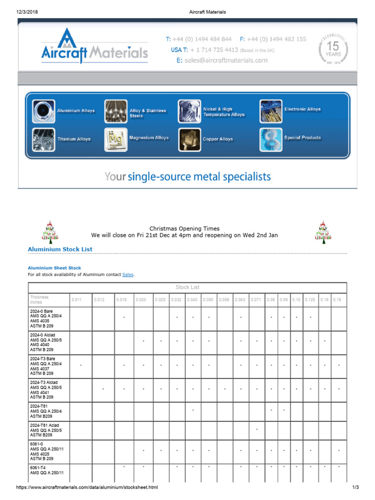 Aircraft Materials | PDF