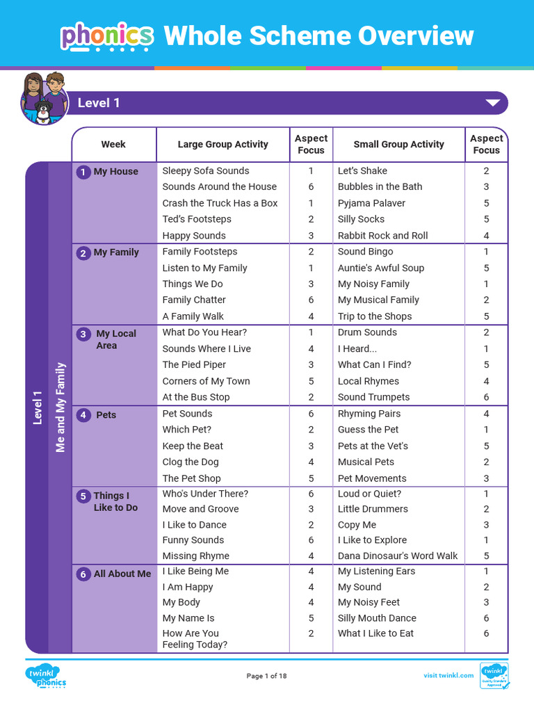 Phoenic Overview | PDF