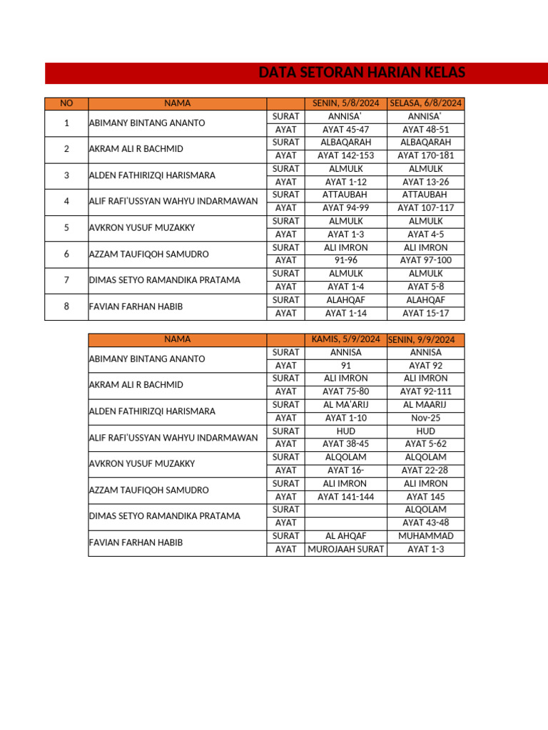 Data Setoran Harian Tapel 2024-2025 | PDF