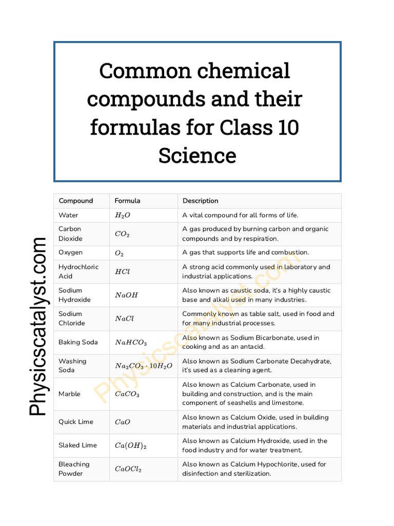 Common Chemical Compounds and Their Formulas For Class 10 Science | PDF ...