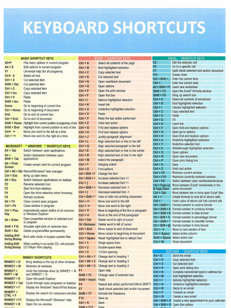Keyboard Shortcuts | PDF