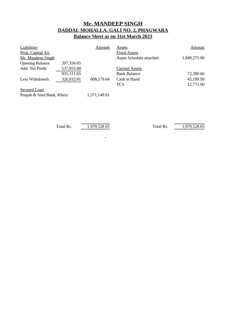 Mandeep Singh BS | PDF