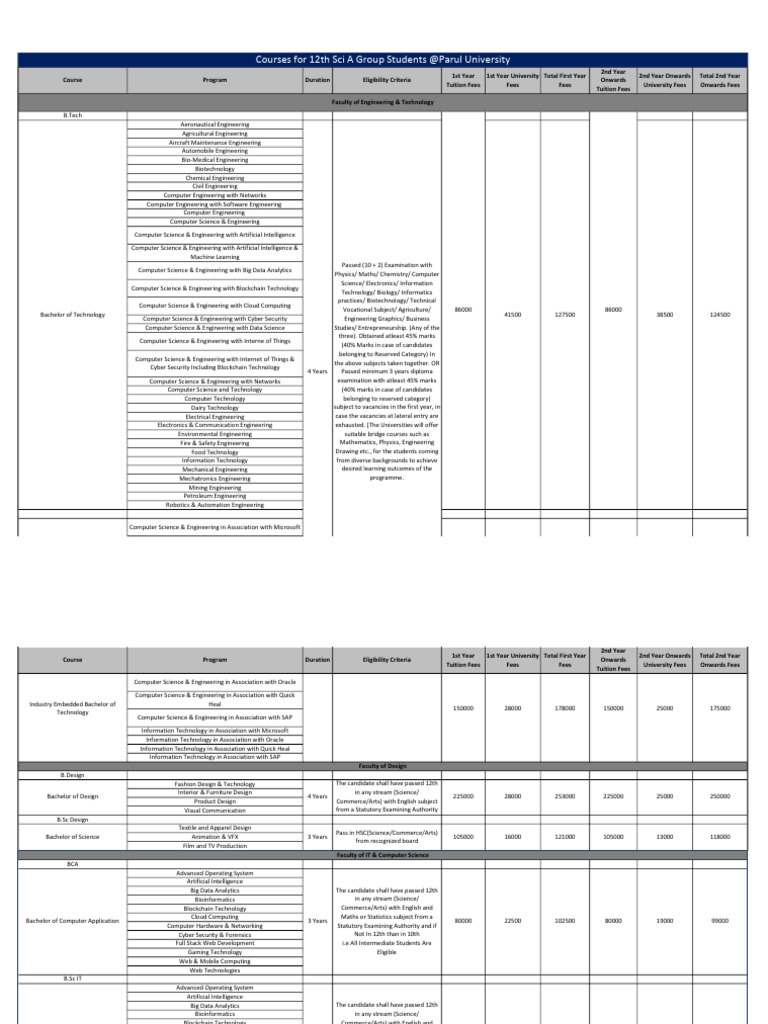Options For PCM Students | PDF