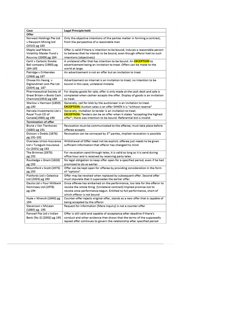 Case Law - All Cases | PDF