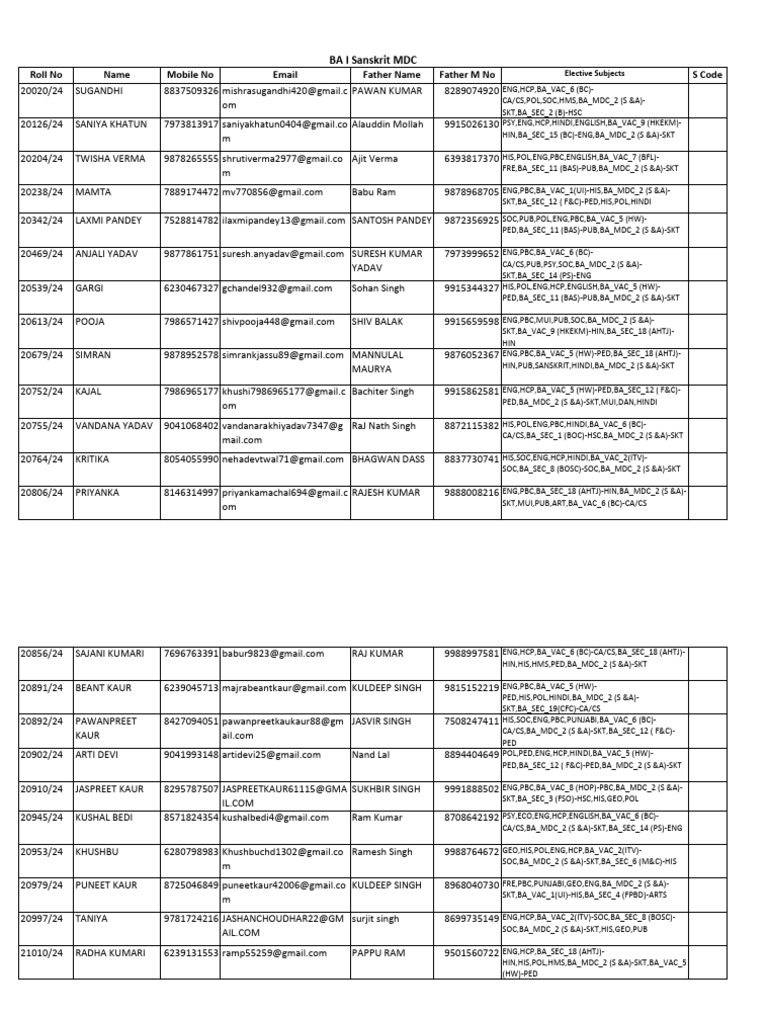 BA I Sanskrit MDC (2024-25) List | PDF