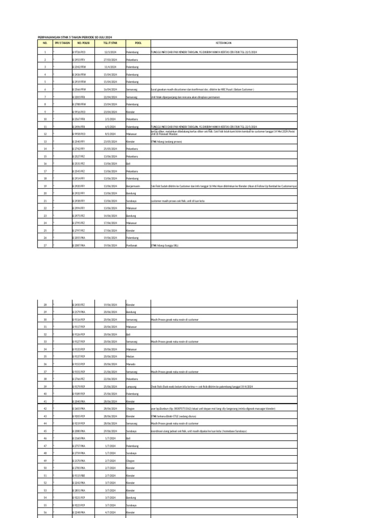 Update Data STNK 5 Tahunan | PDF