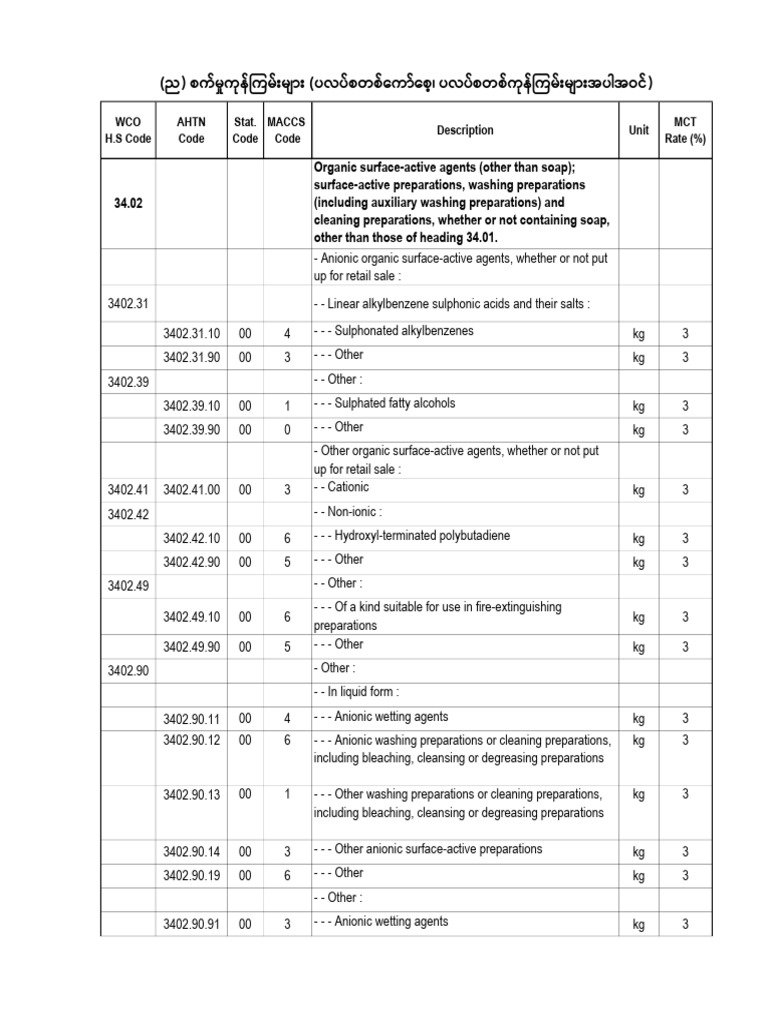 Raw For Industry (Plastics) Bonded Hs Code List | PDF