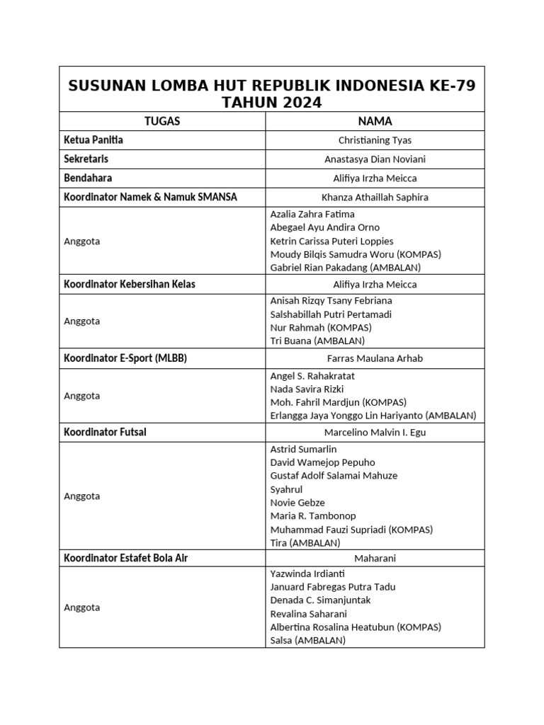 Susunan Panitia Lomba Hut Ri Ke - 79-1 | PDF
