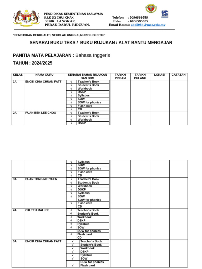 Senarai Bahan Rujukan Dan Lokasi | PDF
