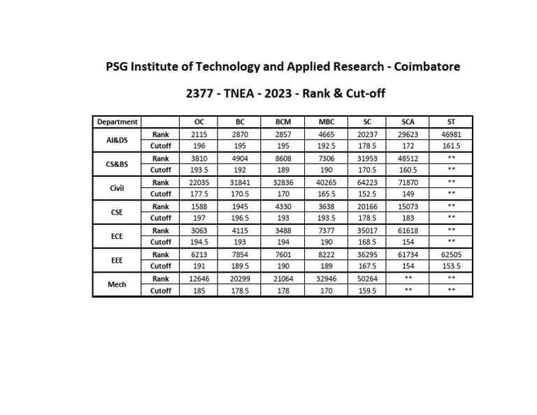 TNEA Rank Cut-Off 2023-2024 Rev | PDF
