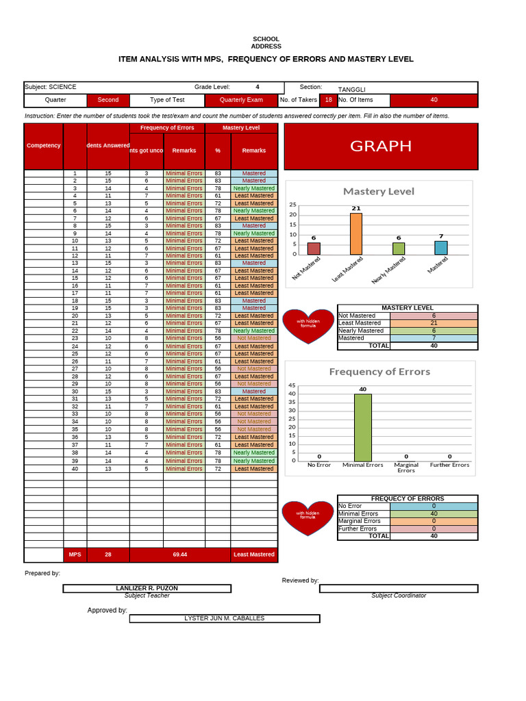 Item Analysis With MPS Mastery Level GRADE 4 | PDF