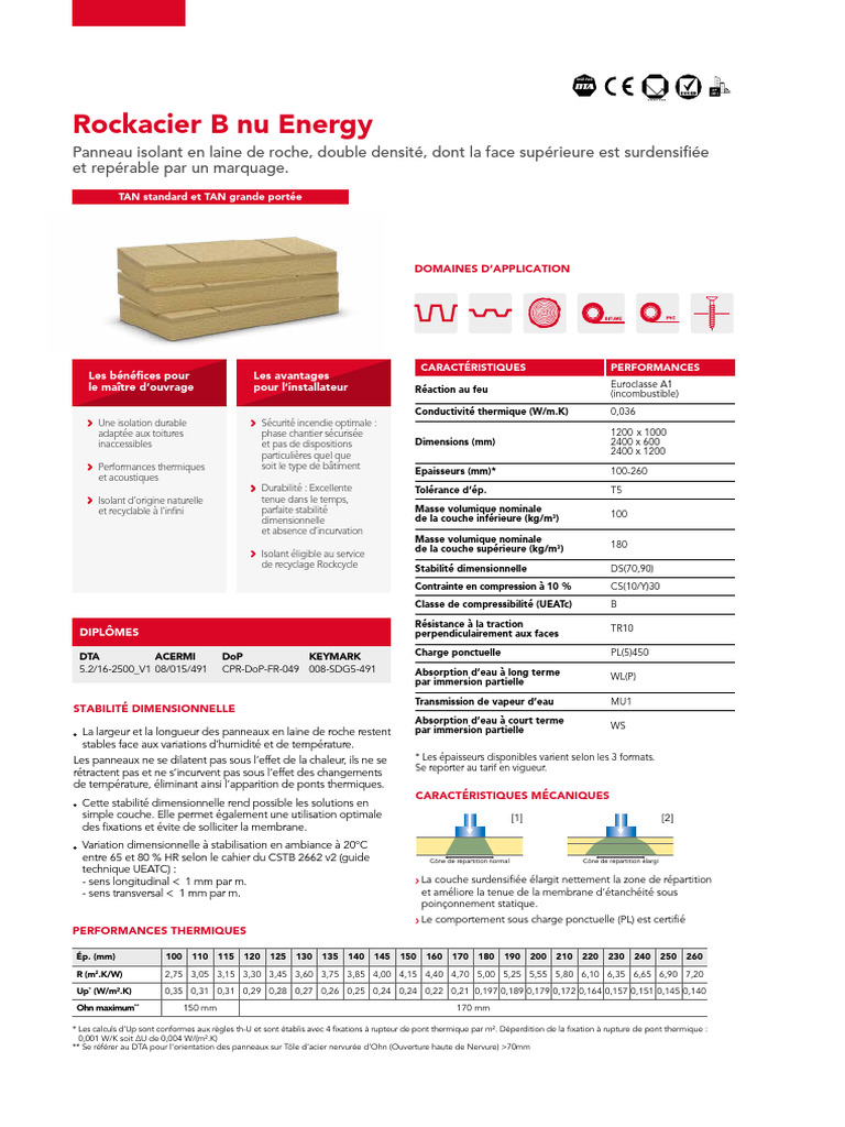 Rockwool FP Rockacier B Nu Energy | PDF