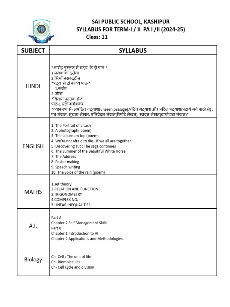 Syllabus Format | PDF