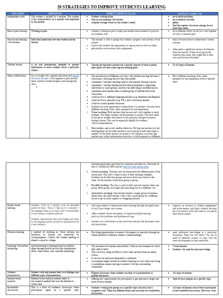 20 Strategies To Improve Students Learning | PDF