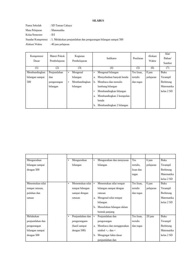 SILABUS Matematika Kelas 2 | PDF